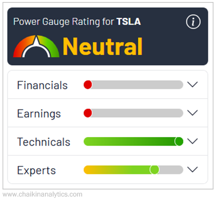 This Automobile Stock Isn't About Its Car Sales Anymore | Chaikin Analytics